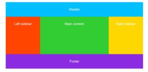 How to Create a CSS Grid Step-by-Step - Developer Drive